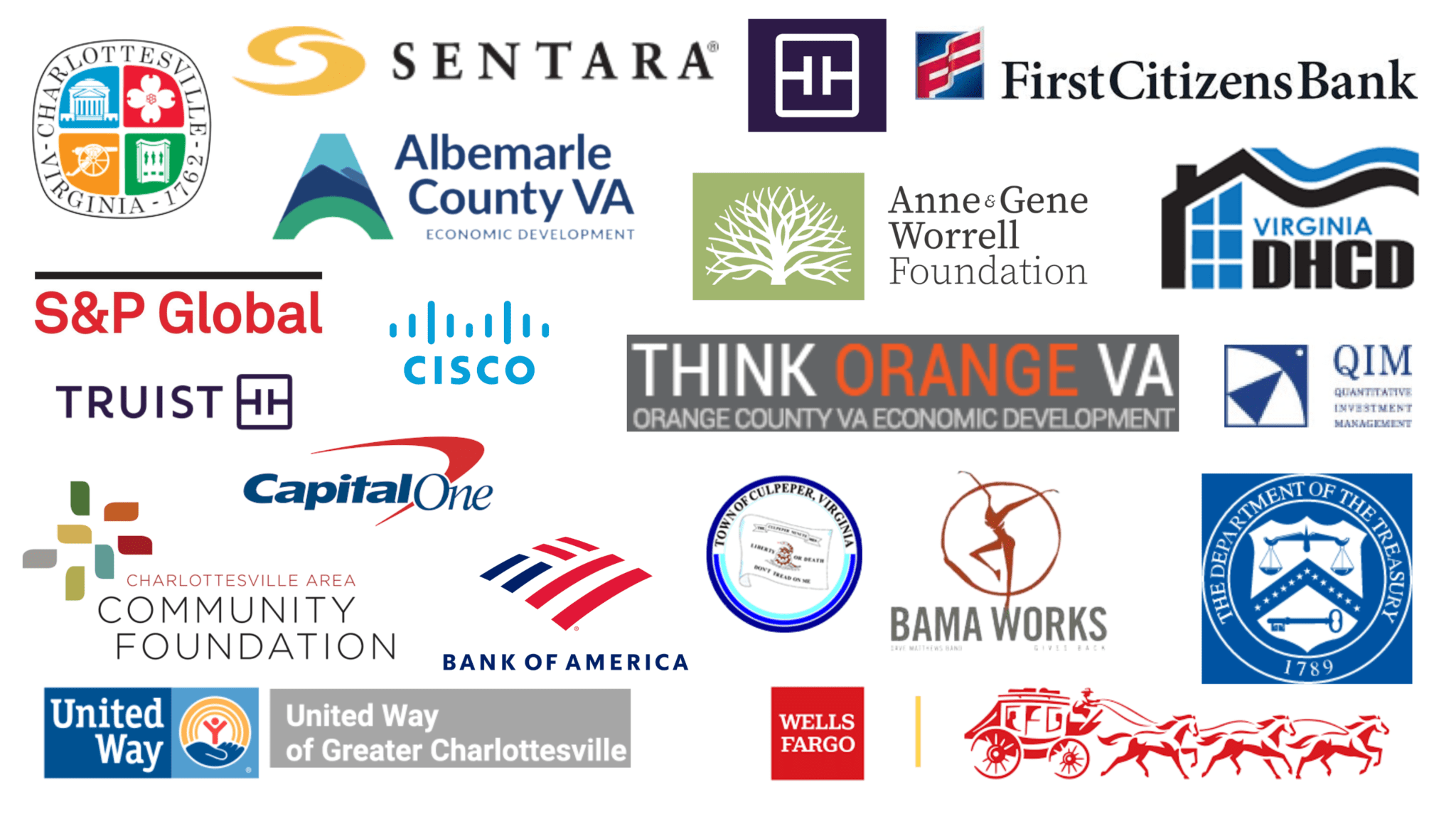 Supporters - Community Investment Collaborative